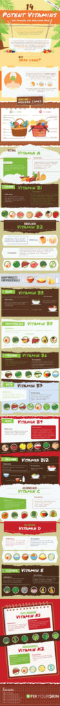 Improving Skin Health With Vitamins (infographic) | Well Being Tips